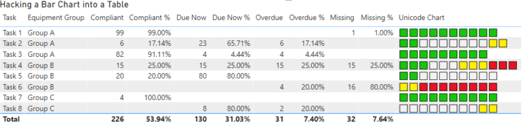 Power BI: Hacking a bar chart into table – Random Procrastination