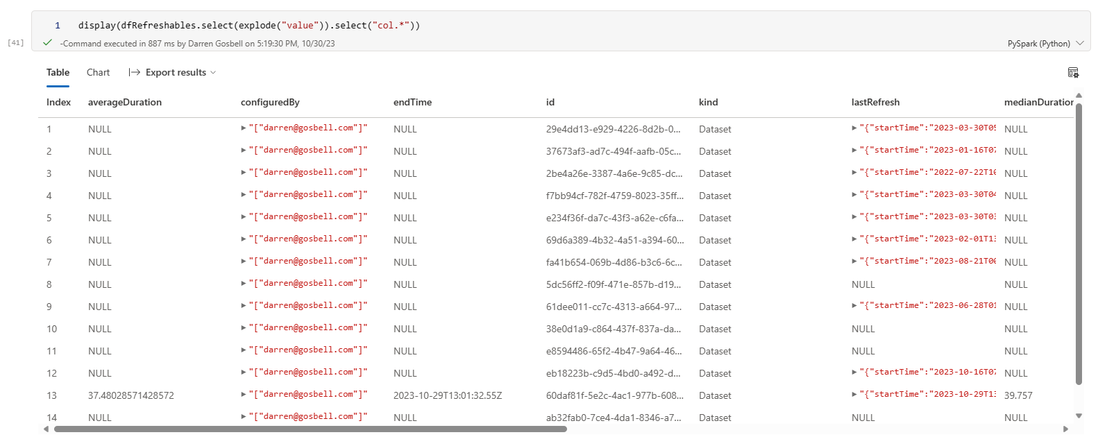 Microsoft Fabric – writing JSON data into a Lakehouse table – Random ...